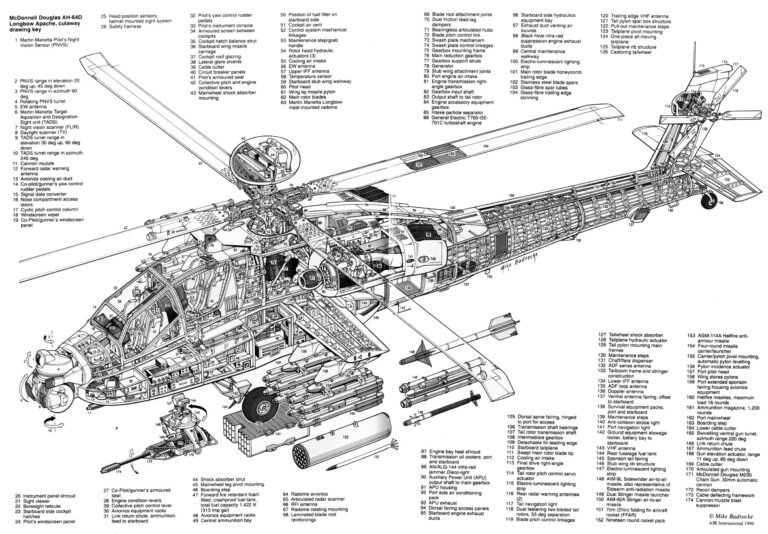 Apache Boeing AH 64:The Ultimate Attack Helicopter - PropTors